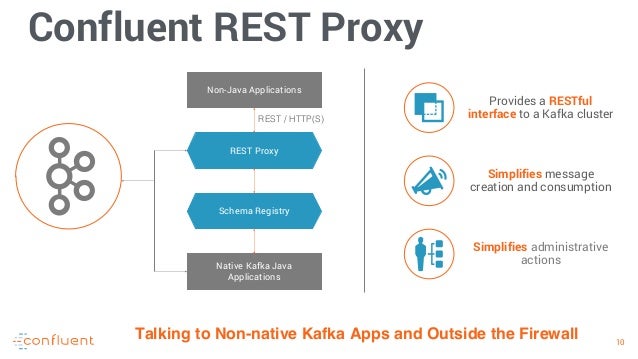 Confluent REST Proxy and Schema Registry (Concepts, Architecture, Fea… Confluent REST Proxy and Schema Registry (Concepts, Architecture, Fea…