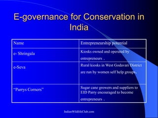 E-Governance for Conservation | PPT