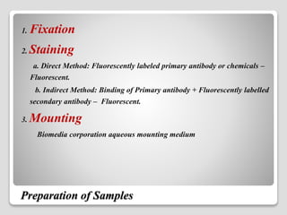 Confocal laser scanning microscopy (clsm) | PPTX