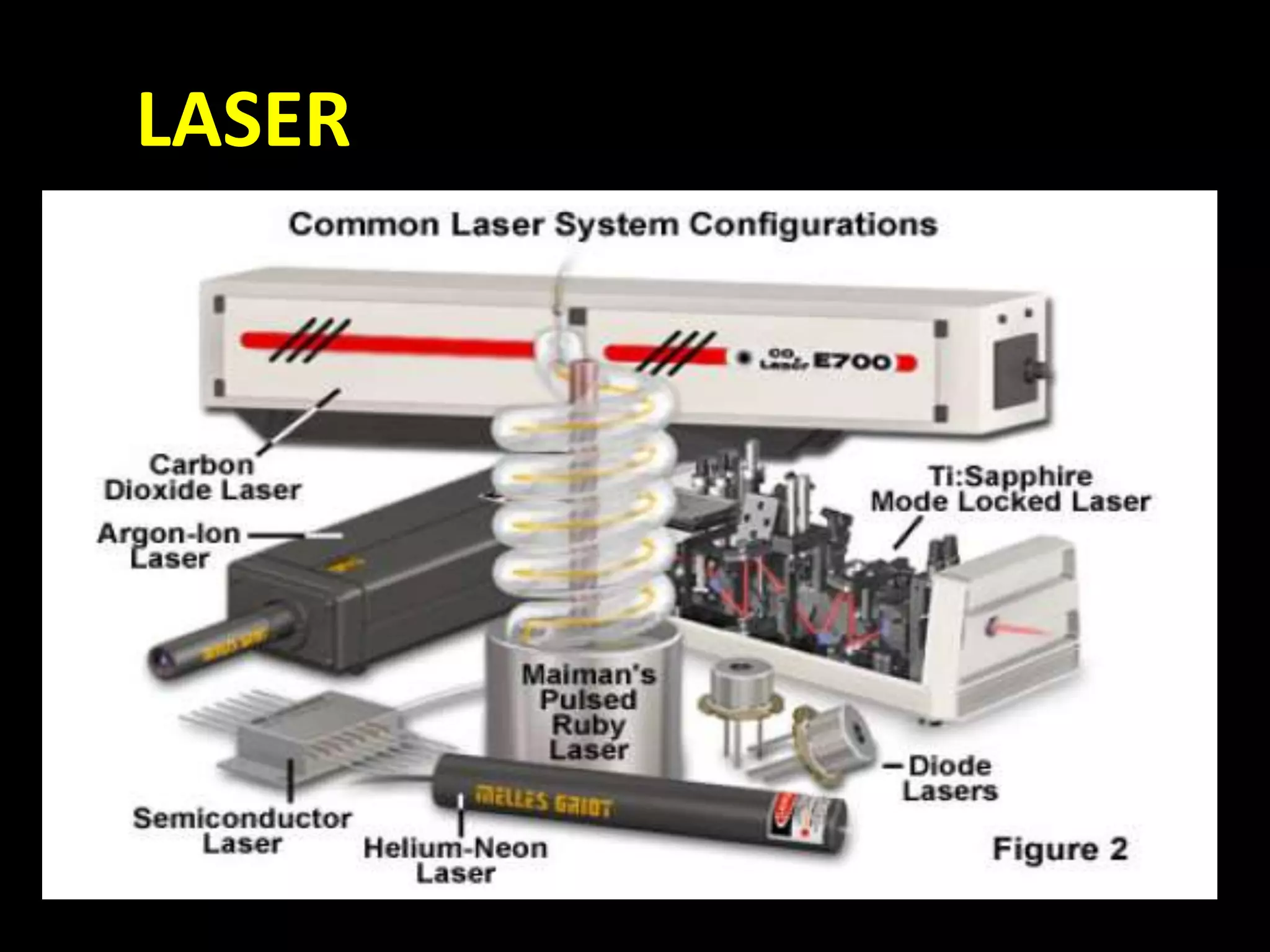 Confocal microscope presentation pt | PPTX