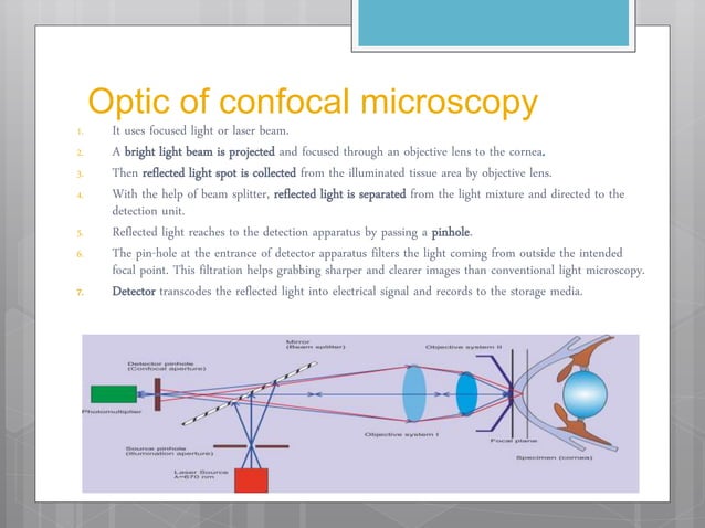 Confocal microscopy | PPT | Eye and Vision Conditions | Diseases and ...
