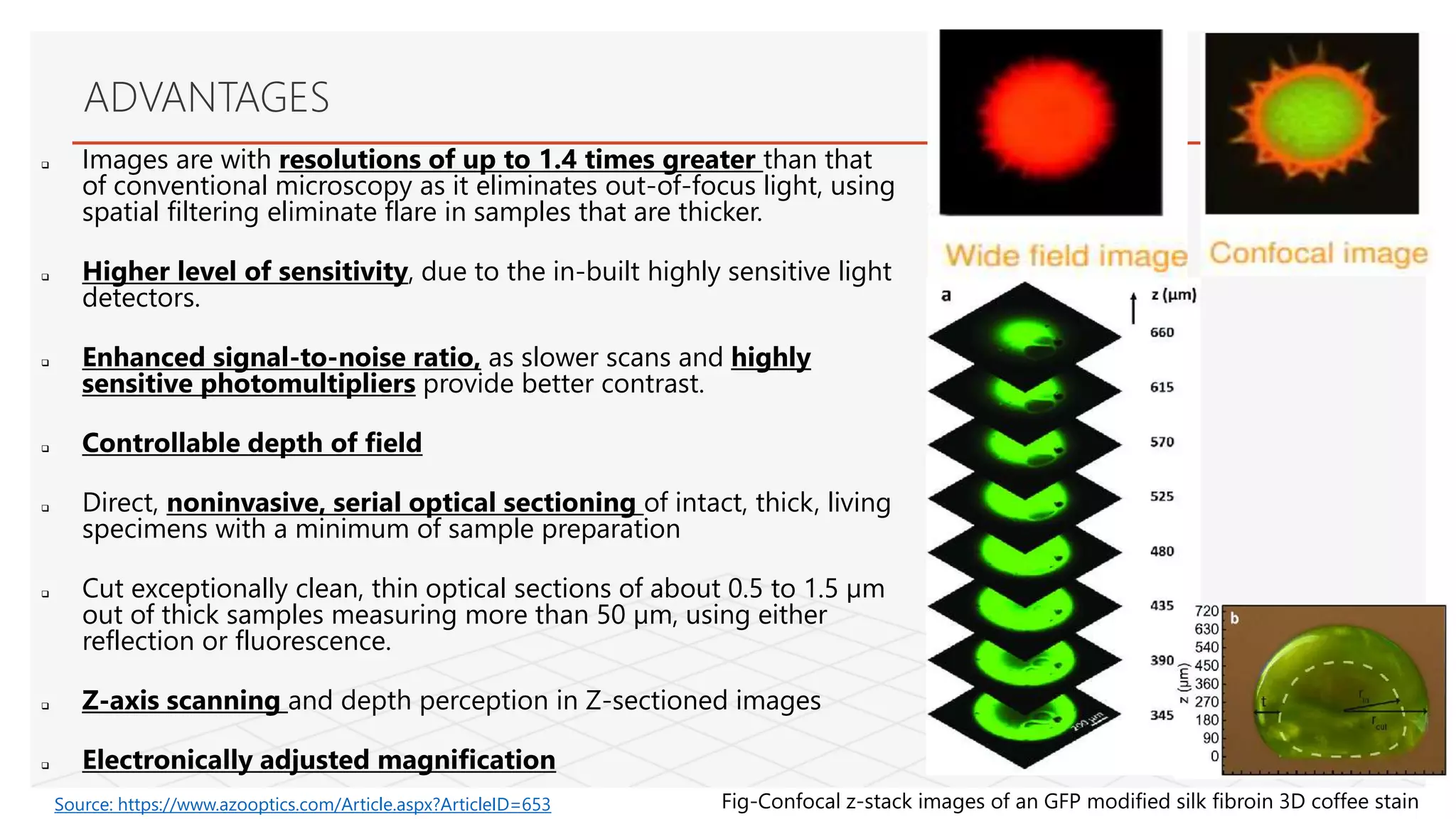 Confocal microscopy | PPTX