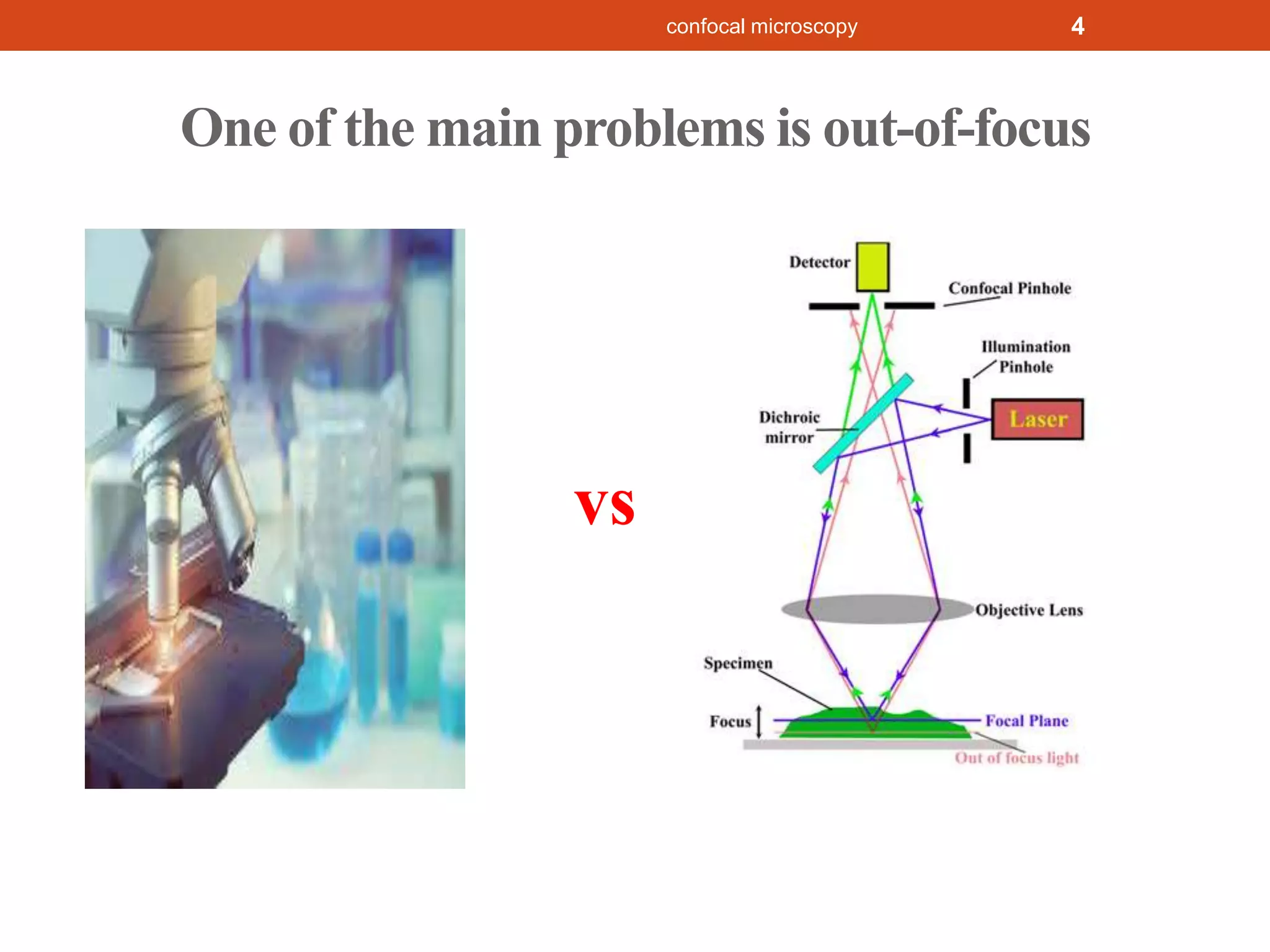 Confocal microscopy | PPT