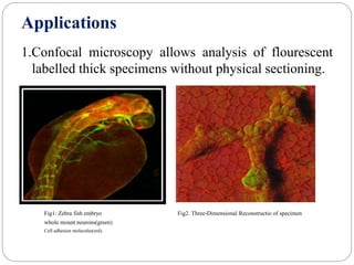 Confocal Microscopy.pptx