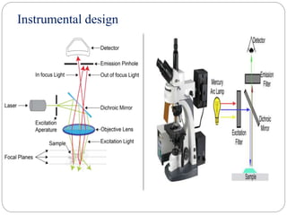 Confocal Microscopy.pptx