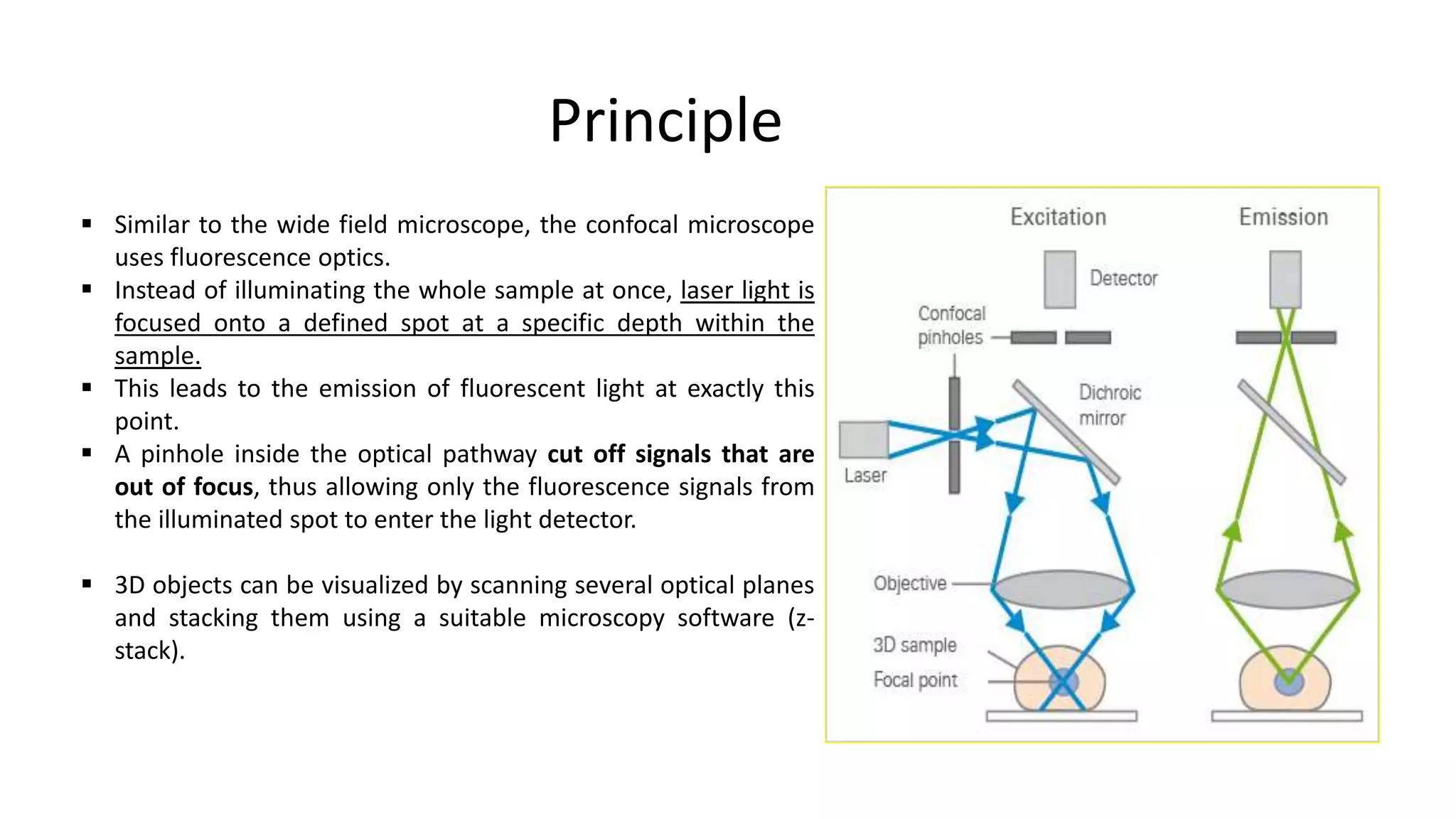 Confocal microscopy by prabhat | PPTX
