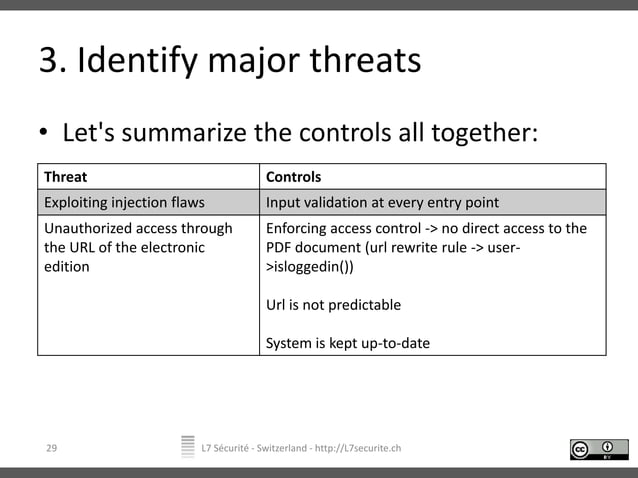 Threat modeling web application: a case study | PPT