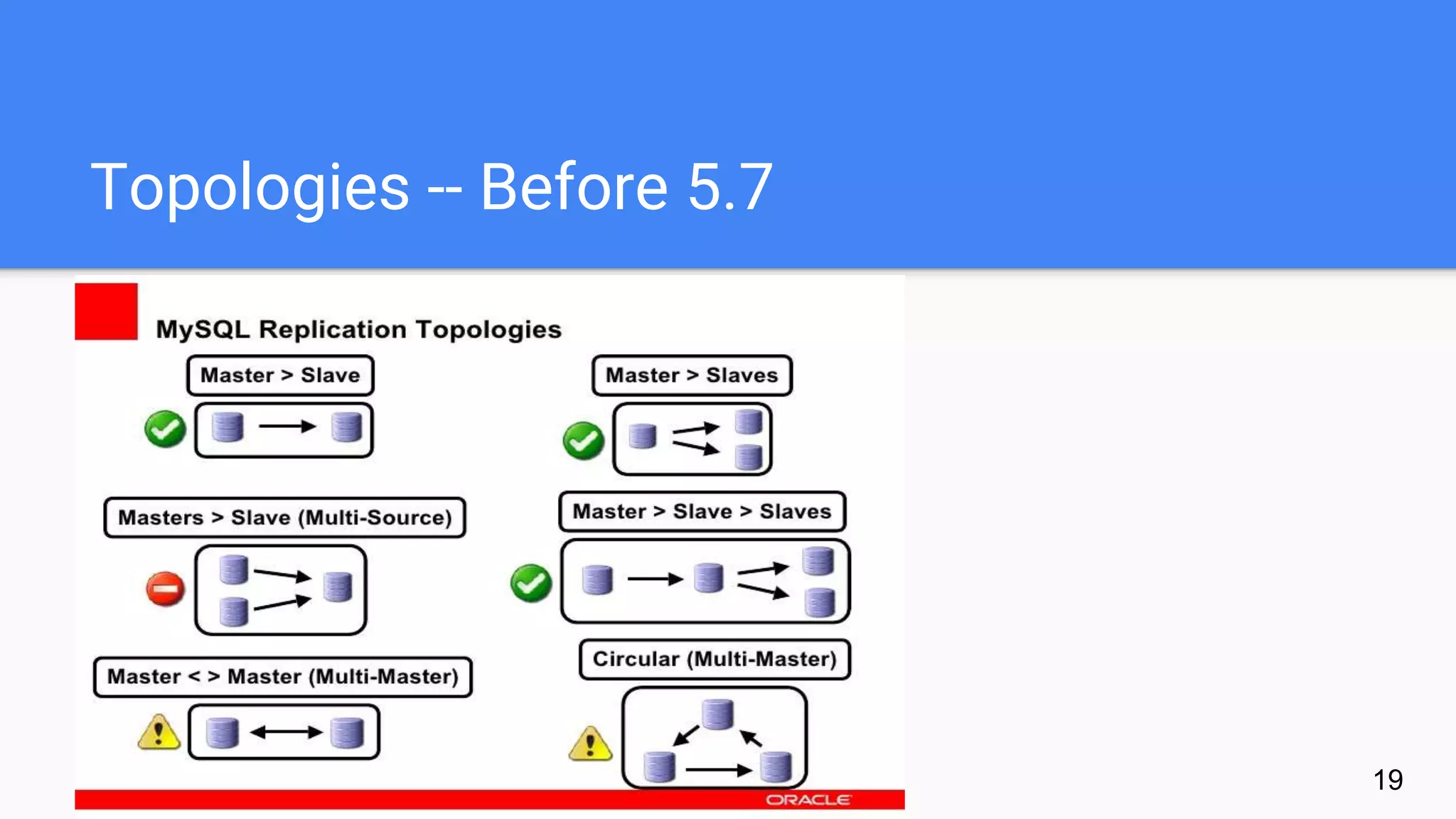 ConFoo MySQL Replication Evolution : From Simple to Group Replication | PPT