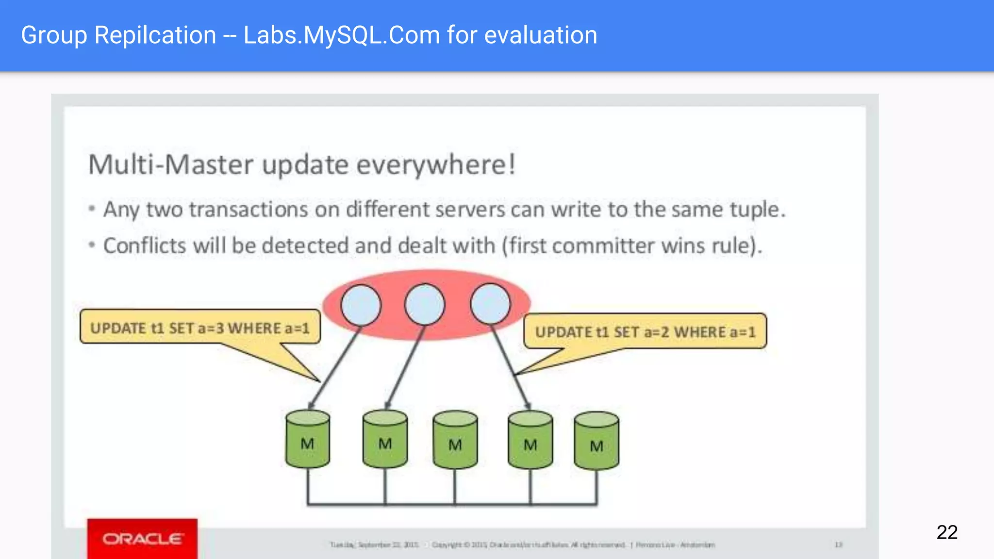 ConFoo MySQL Replication Evolution : From Simple to Group Replication | PPT