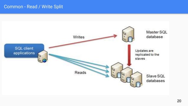 ConFoo MySQL Replication Evolution : From Simple to Group Replication | PPT