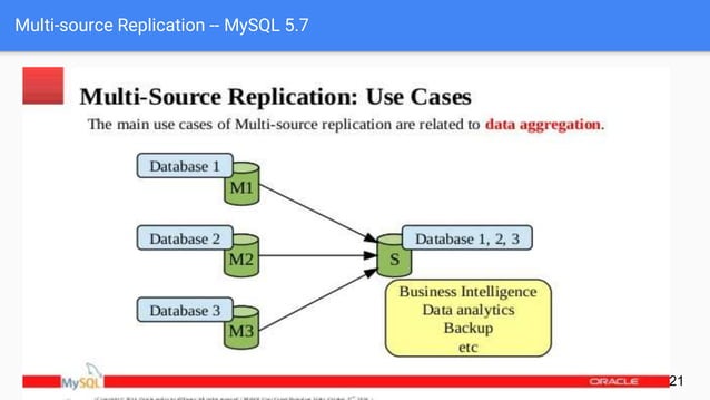 ConFoo MySQL Replication Evolution : From Simple to Group Replication | PPT