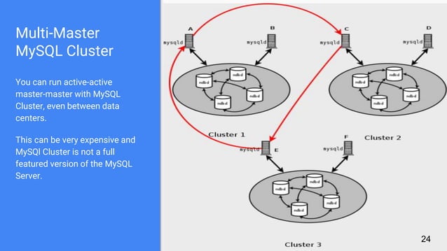 ConFoo MySQL Replication Evolution : From Simple to Group Replication | PPT