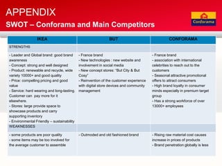 Retail Management - Conforama | PPTX