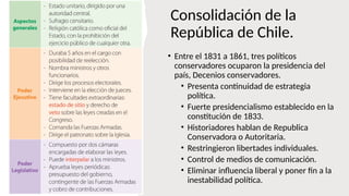 Conformación de la república de Chile.pptx