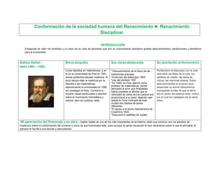 Conformación de la sociedad humana del renacimiento - Lizbeth Quintero ...