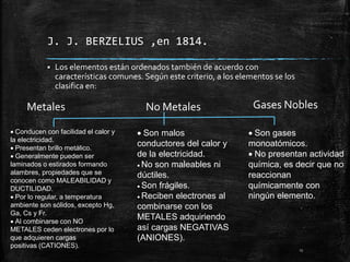 Conformación de la tabla periódica | PDF