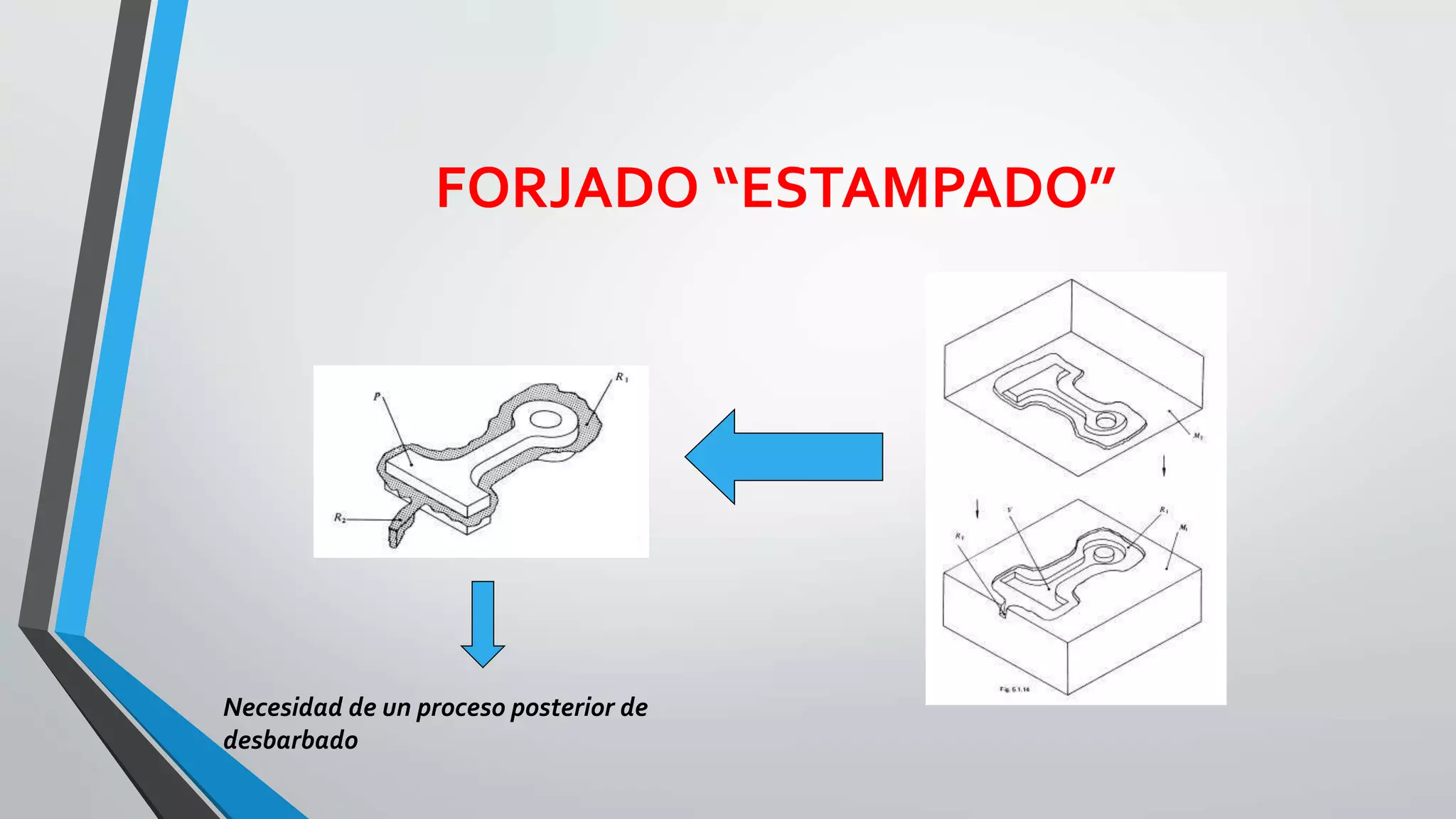 Conformacion de metales - forjado | PPTX