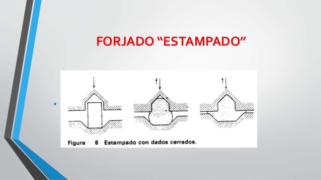 Conformacion de metales - forjado
