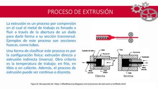 Introducción al Conformado Mecánico por Deformación | PPTX