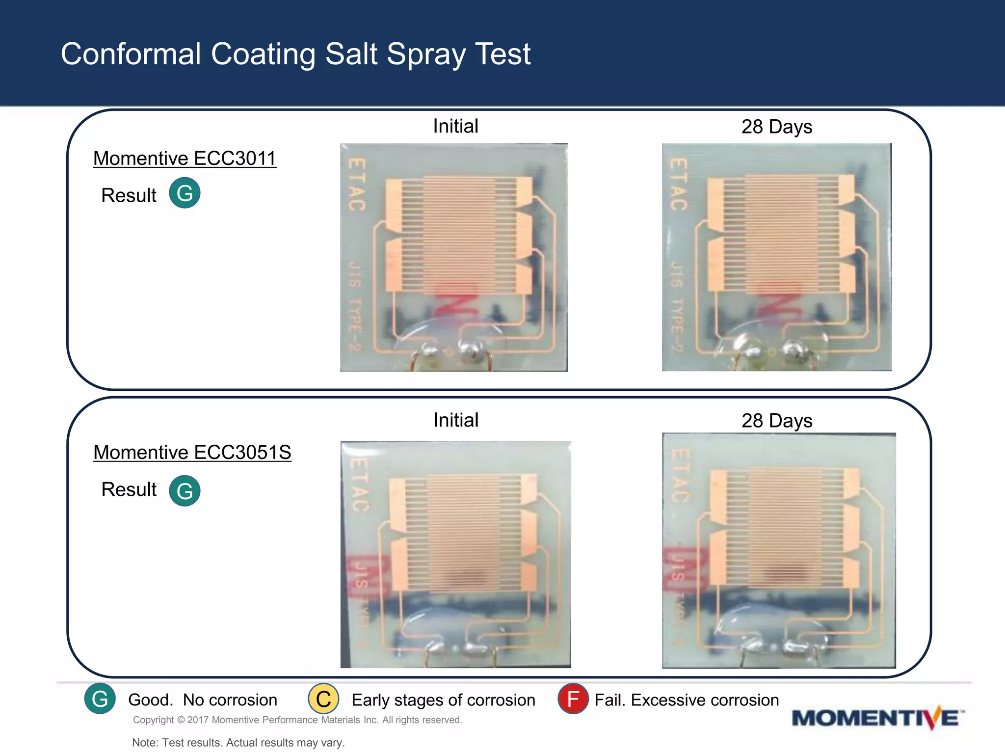 Conformal Coating Salt Spray Comparison Test | PPTX