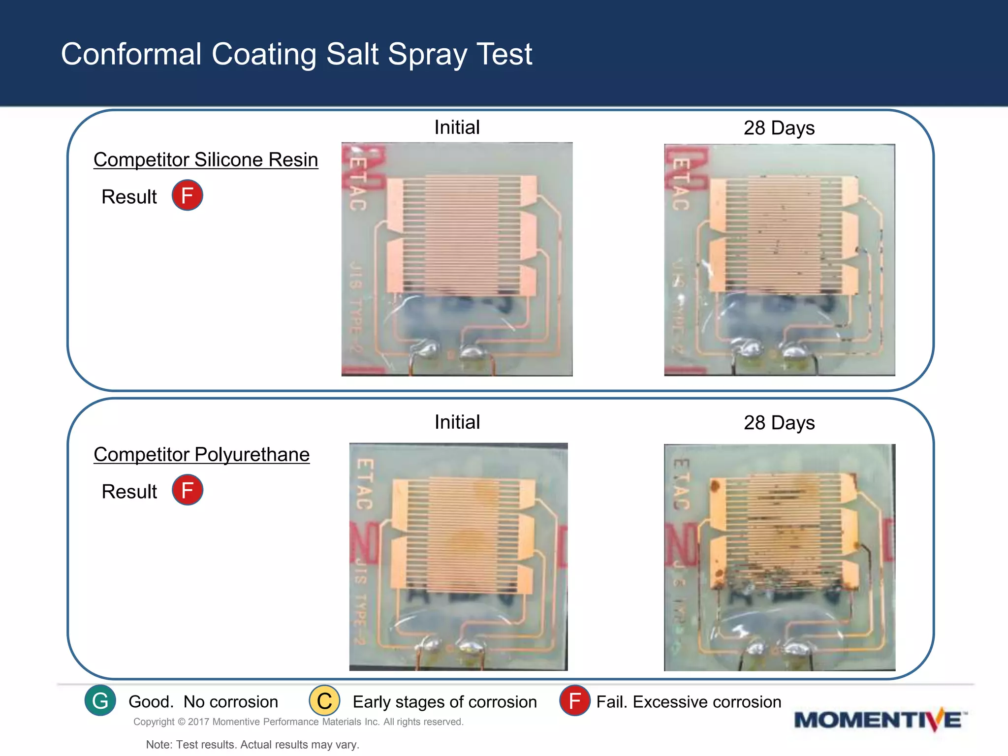 Conformal Coating Salt Spray Comparison Test | PPTX