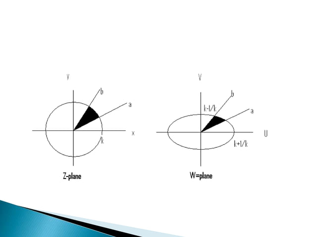 Conformal mapping | PPTX | Geography | Science