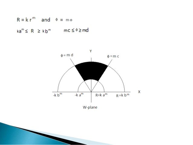 Conformal mapping Conformal mapping