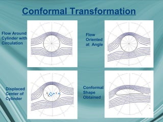 Conformal Mapping of Rotating Cylinder into Jowkowski Airfoil | PPT