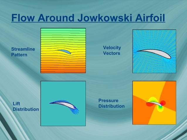 Conformal Mapping of Rotating Cylinder into Jowkowski Airfoil