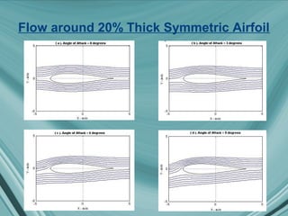 Semi Symmetrical Airfoil