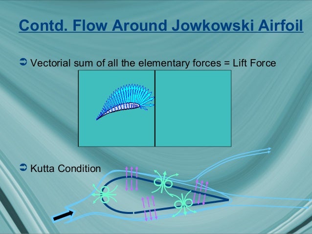 Conformal Mapping of Rotating Cylinder into Jowkowski Airfoil