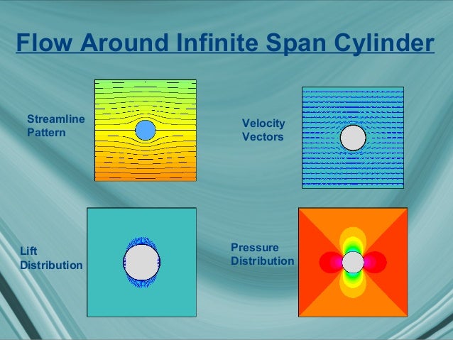 Conformal Mapping of Rotating Cylinder into Jowkowski Airfoil