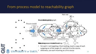 Scalable Conformance Checking of Business Processes | PPT