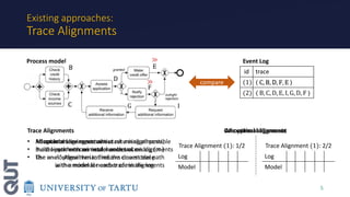 Scalable Conformance Checking of Business Processes | PPT