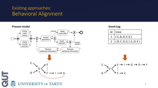 Scalable Conformance Checking of Business Processes | PPT