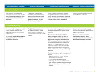 conformance_readiness_assessment_20240506.pdf