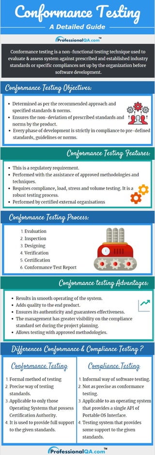 Conformance Testing Pdf