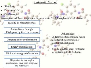 Conformational analysis | PPTX