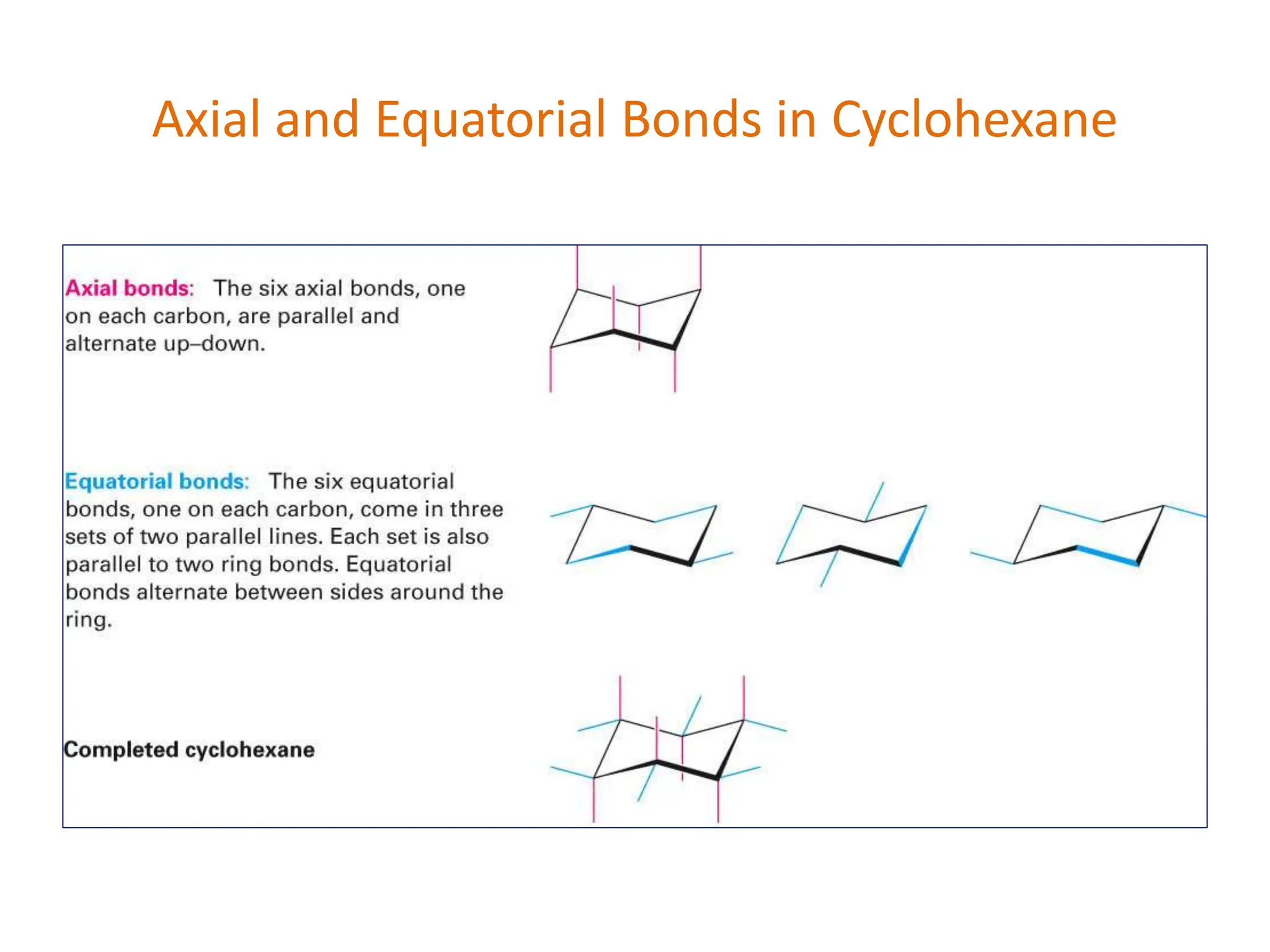 conformationalanalysisofcyclohexane-180828123732.pdf