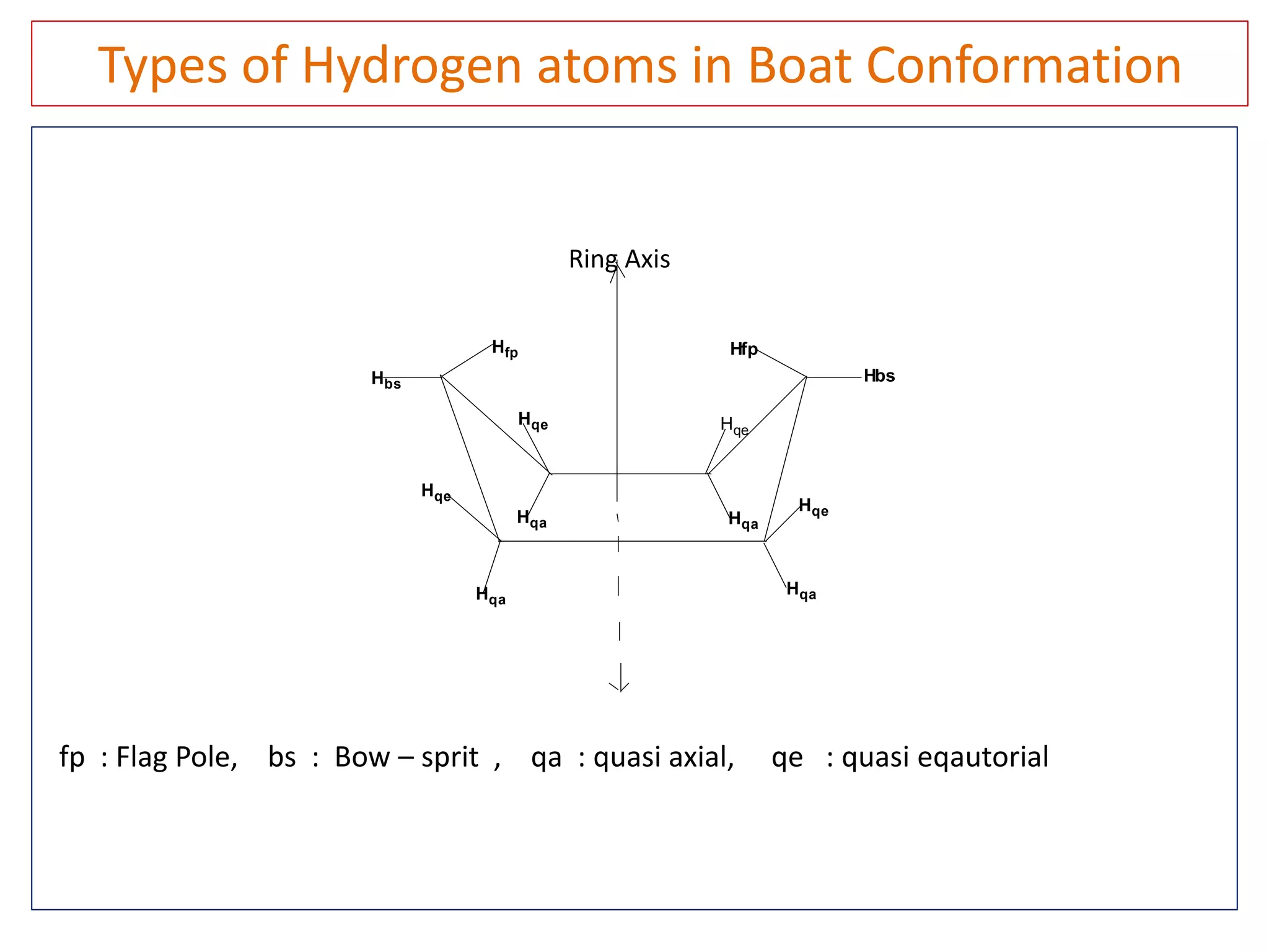 Conformational analysis of cyclohexane | PPTX