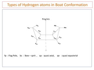Cyclohexane Boat Axial