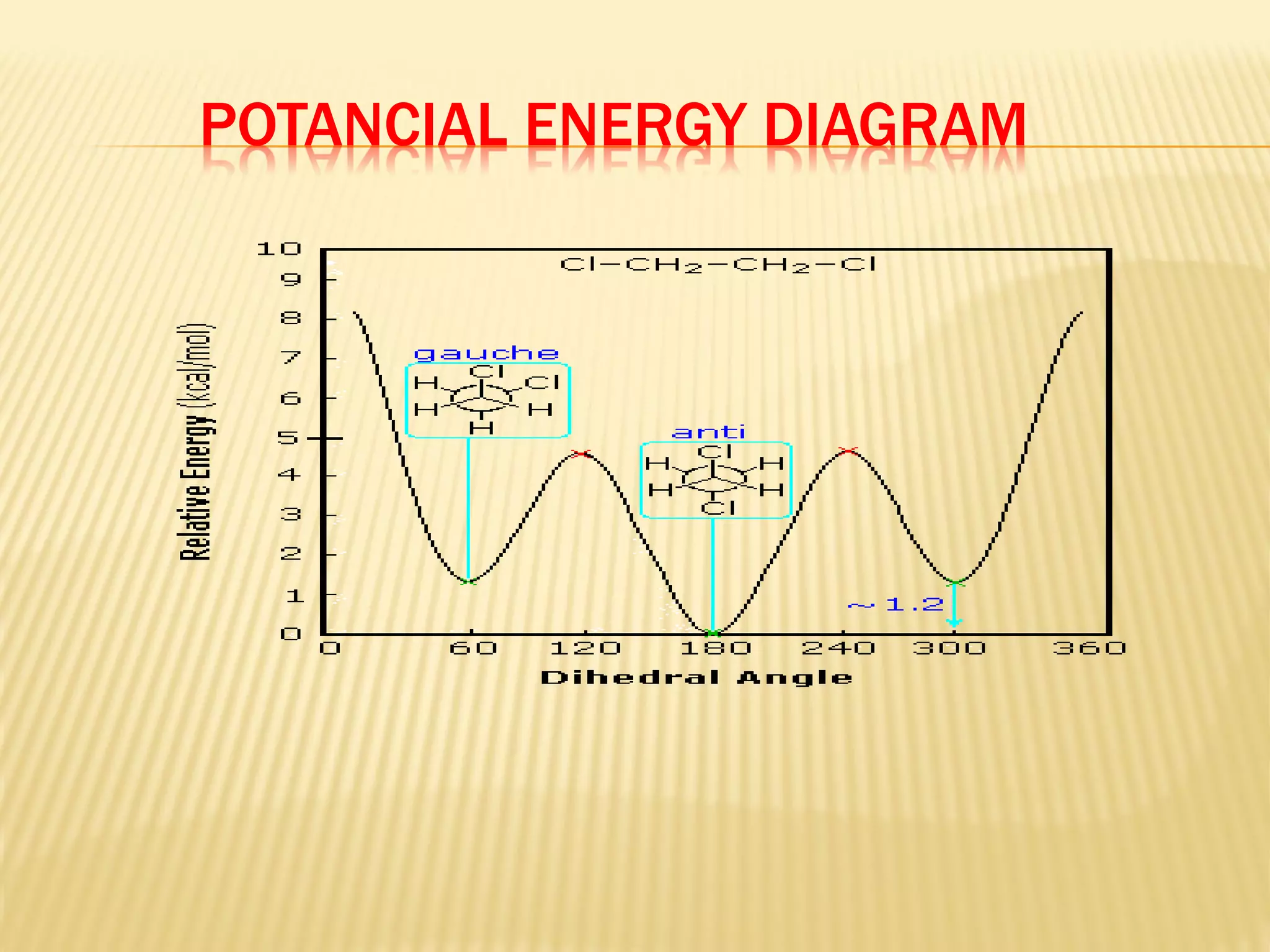Conformational analysis of ethane butane aliphatics | PDF