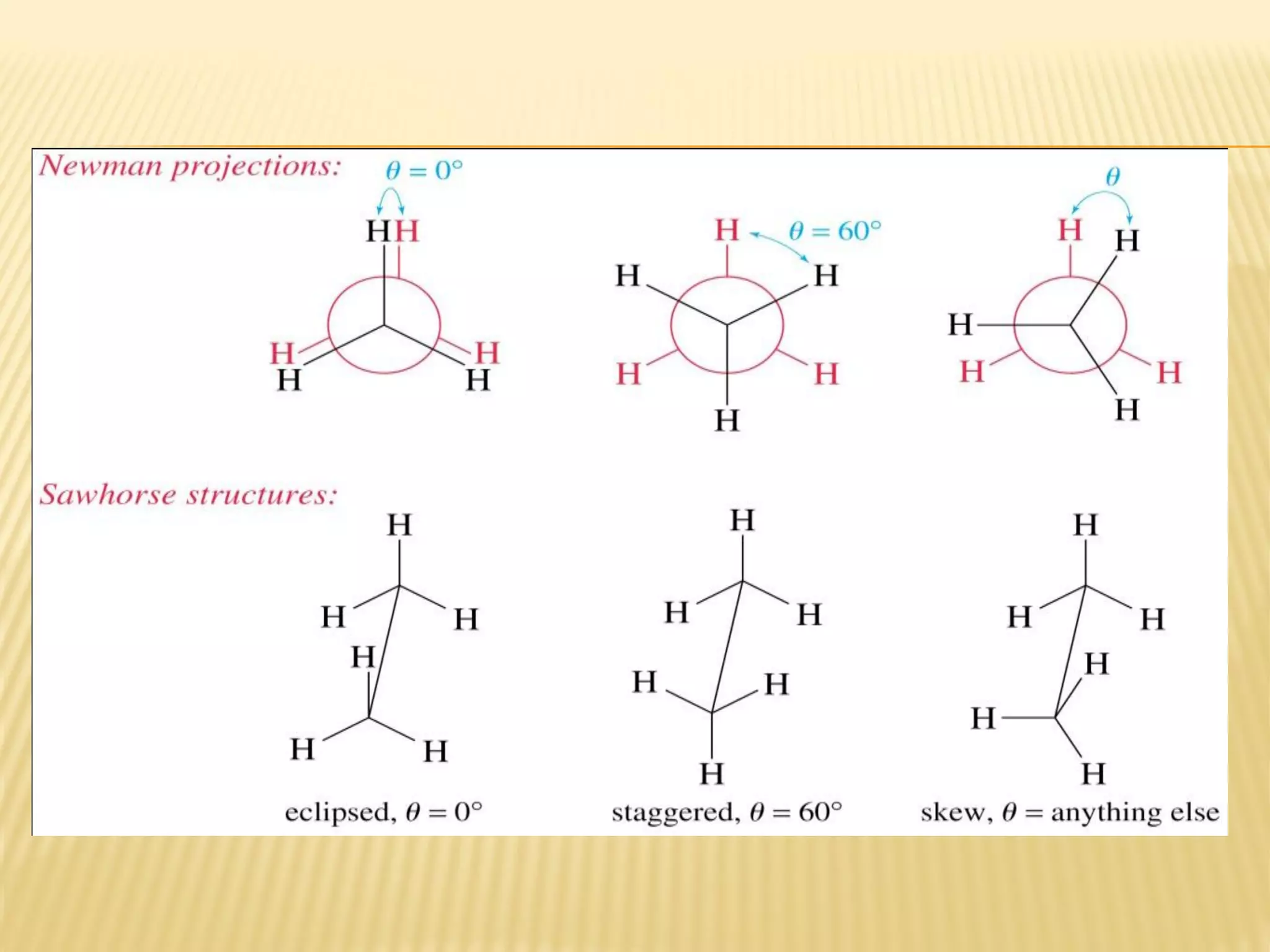 Conformational analysis of ethane butane aliphatics | PDF