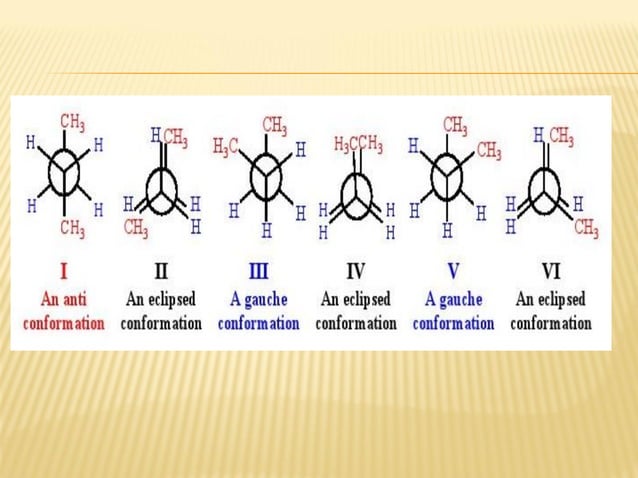 Conformational analysis of ethane butane aliphatics | PDF | Chemistry ...