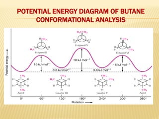 Conformational analysis of ethane butane aliphatics | PDF