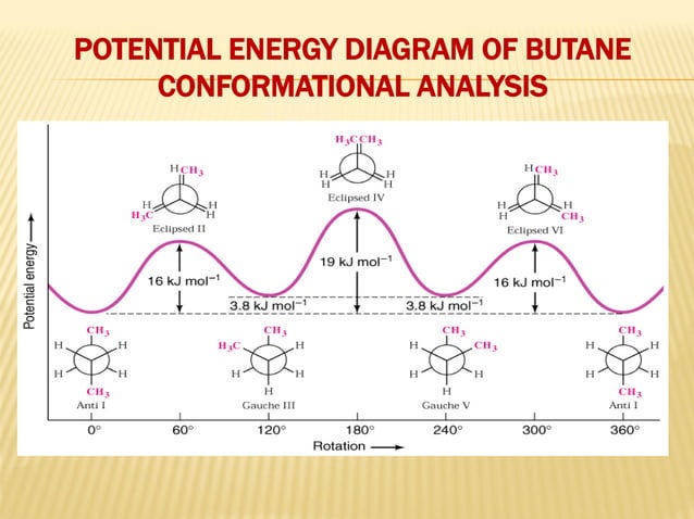 Conformational analysis of ethane butane aliphatics | PDF | Chemistry ...