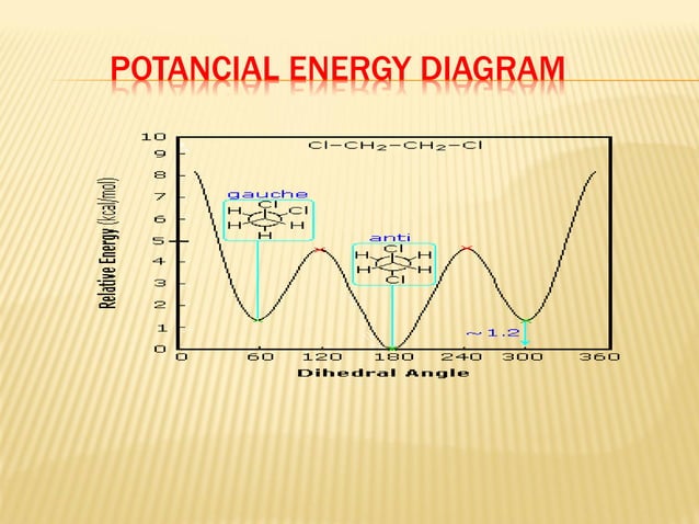 Conformational analysis of ethane butane aliphatics | PDF | Chemistry ...