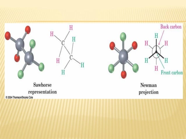 Conformational analysis of ethane butane aliphatics | PDF | Chemistry ...
