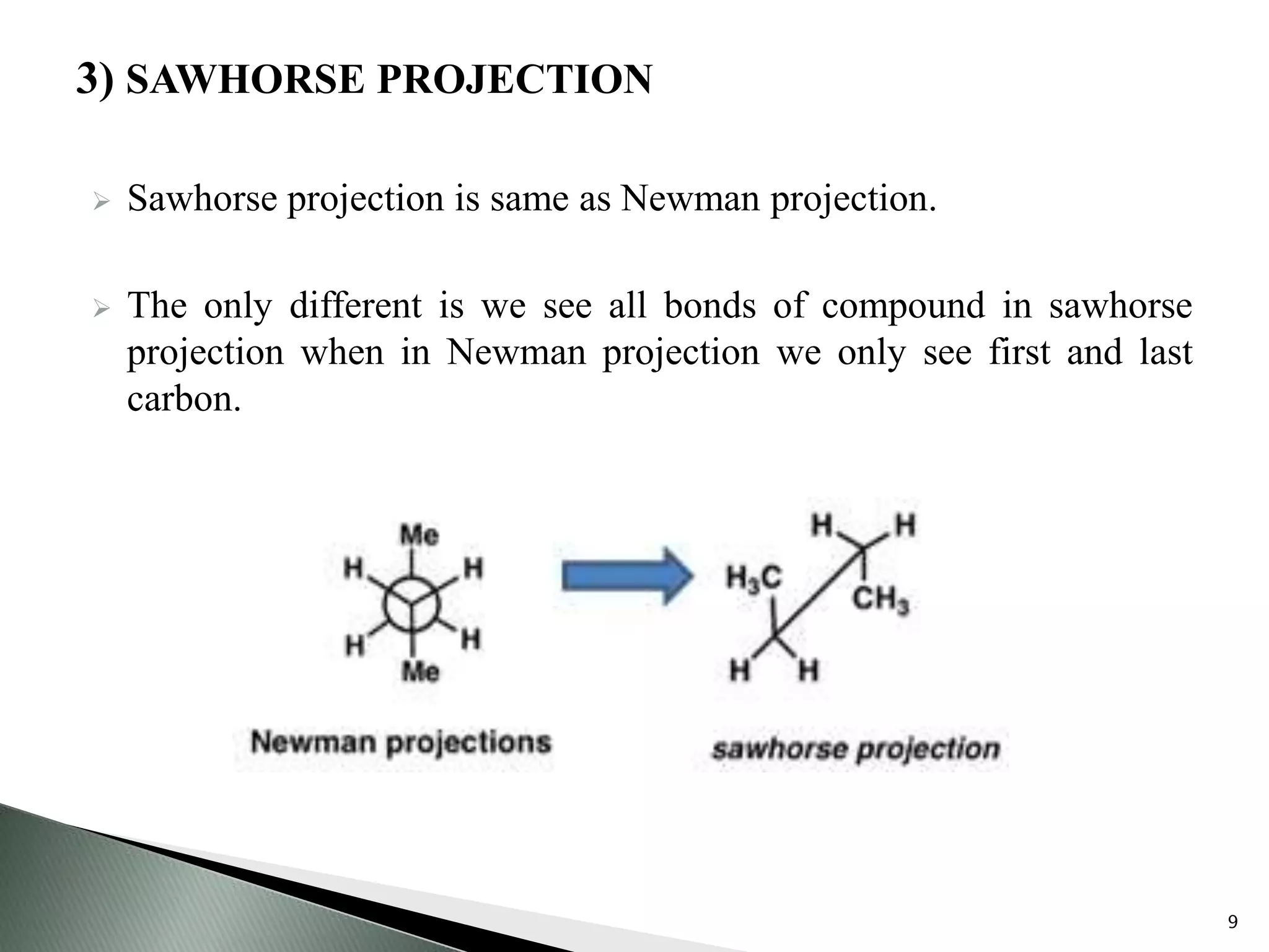 Conformational analysis of n butane | PPTX