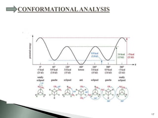 Conformational analysis of n butane | PPTX